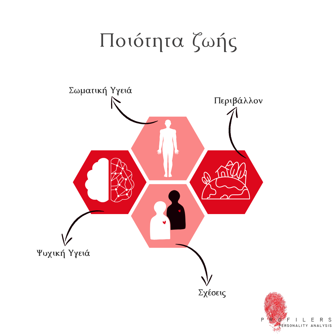 2) Ψυχικη υγεια και Ποιοτητα ζωης – PROFILERS – Personality Analysis